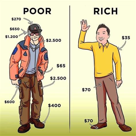 Poor Vs Rich Outfit Comparison Know Your Meme