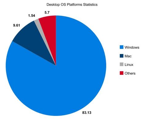Background — Introduction To Unix