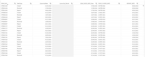Solved Show Data For Multiple Dates In One Single Table Q Qlik