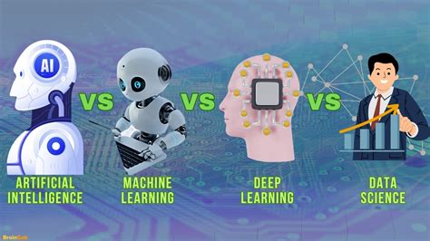 Ai Vs Ml Vs Dl Vs Data Science What S The Difference Youtube