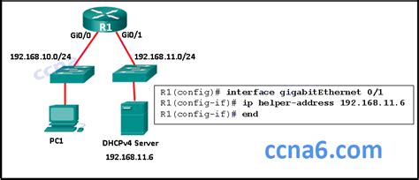 CCNA 2 Routing And Switching Essentials V5 03 V6 0 Final Exam Answers