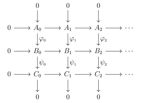An Introduction To Persistent Homology The Delta