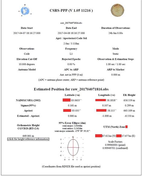 24hr Reach Collect Nrcan Ppp Results Rtk Post Processing