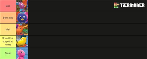 Backyardigans Tier List Community Rankings Tiermaker