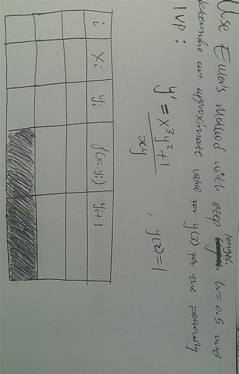 Solved Use Euler S Method With Step Length H And Chegg