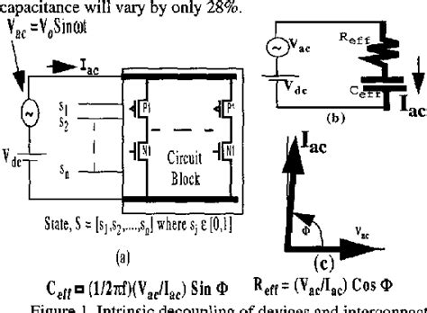 Figure From Model And Analysis For Combined Package And On Chip Power Grid Simulation