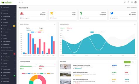 Webmin React Js Admin Dashboard Template Best Css Website Gallery Css