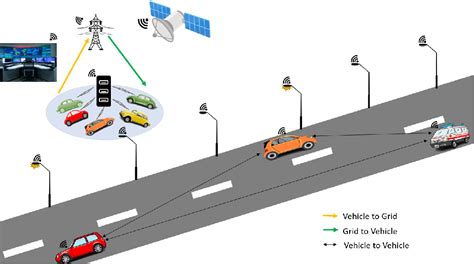 Figure 1 From A Global Grid Based Smart Transportation Using Gps Semantic Scholar