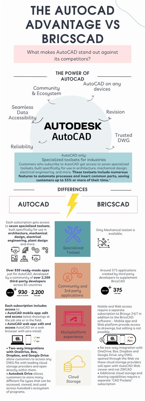 Ads 2 Autocad Vs Briscad Vst Ecs Phils Inc Autodesk Autocad