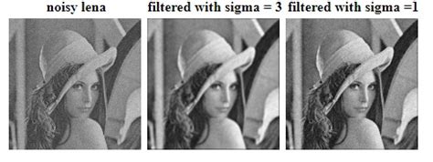 Matlab Code For Study Of Gaussian Filter ENGINEERING PROJECTS
