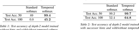 table 1 from improving length generalization in transformers via task