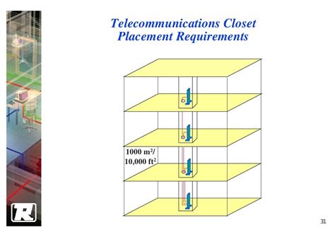 4 Structure Cabling System Design