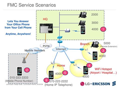Ppt Ipecs Cm Introduction Powerpoint Presentation Free Download Id1636168