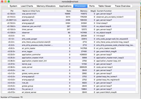 Erlang Elixir Observer Ui What Does Redsreductions Mean In Processes