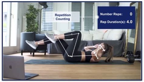 Pose Estimation The What Why When How And More