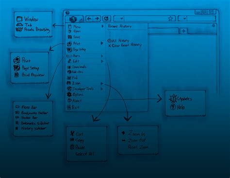 Diferencia Entre Wireframe Prototipo Diseño By Luis Novo Medium