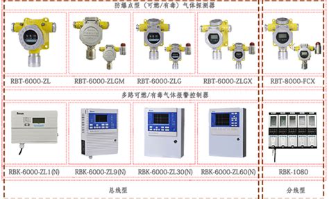 化工厂盐酸气体报警器 溢出氯化氢气体浓度实时探测 济南气体报警器 天燃气报警器 二氧化硫报警器 一氧化碳报警器 氧气气体检测仪 氢气报警器