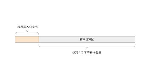 完成静音将漏洞串连起来在 Outlook 上实施 RCE 攻击第 2 部分 Akamai