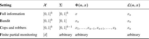 Minimax Theorem Semantic Scholar