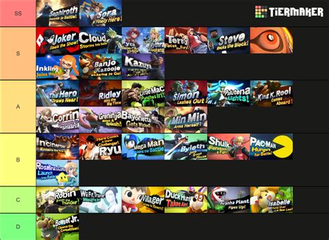 Super Smash Bros Character Reveal Trailers Tier List Community