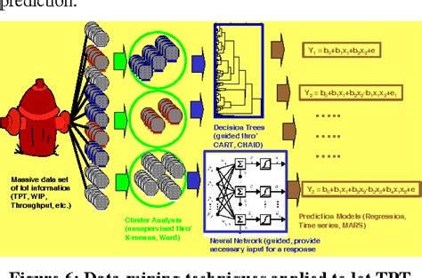 Figure 6 From Advancements And Applications Of Statistical Learning