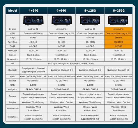 For Bmw 3 4 Series Ccc Cic Nbt Evo Android 13 Stereo Head Unit Road Top
