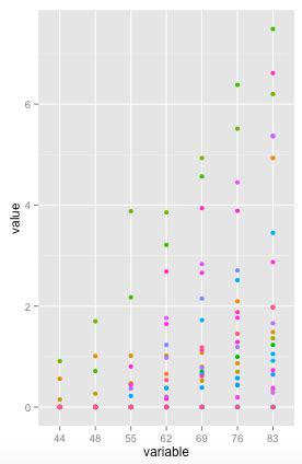 R Ggplot Iterating Through Geom Line Stack Overflow