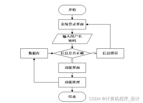 附源码计算机毕业设计java宠物之家 Csdn博客