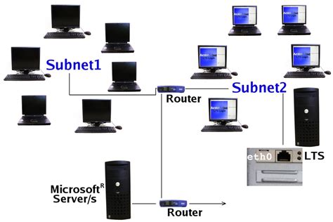 Terminal Server
