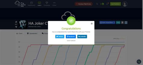 Faseeh Ahmad Khan On Linkedin Ctf Tryhackme Hackthebox Cybersecurity