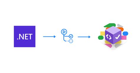 What Is A Nuget Package At Oscar Charles Blog
