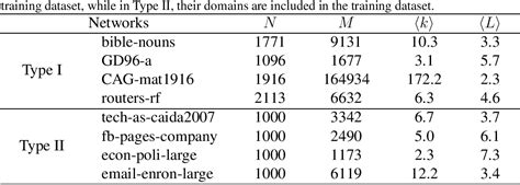 figure 1 from a quick framework for evaluating worst robustness of complex networks semantic