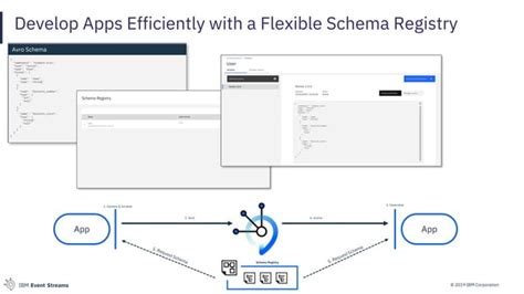 Kafka With Ibm Event Streams Technical Presentation Pdf