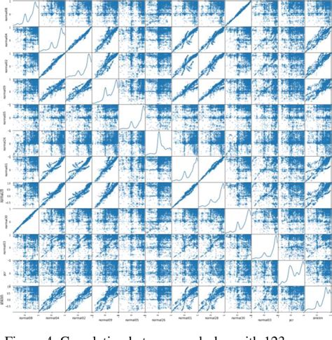 Figure 4 From Anomaly Detection Of 24l Diesel Engine Using One Class Svm With Variational