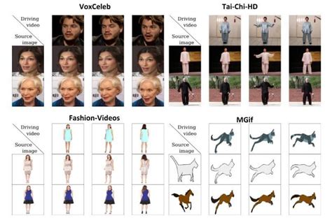 First Order Motion Model For Image Animation Smilegate Ai