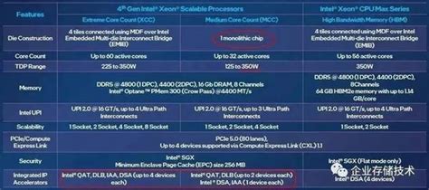 关于第四代intel Xeon Scalable的一些技术思考 知乎
