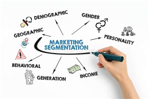 Marketing Segmentation Geographic Demographic Income And Generation
