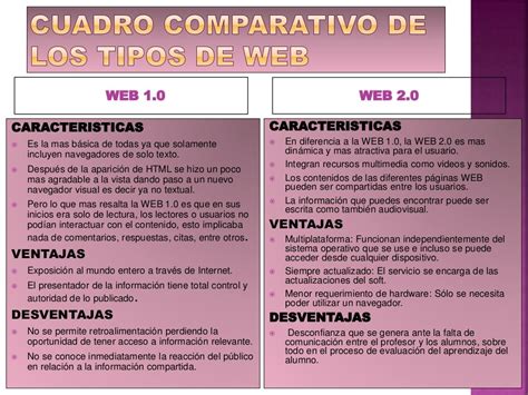 Cuadro Comparativo De Los Tipos De Web