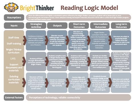 Elementary School Curriculum Bright Thinker