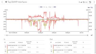 SNMP Technologien Produkt Isarflow Partnerportal