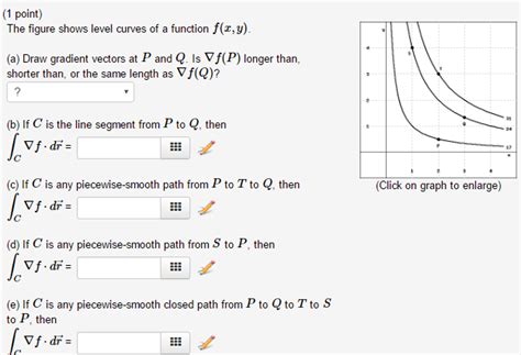 solved the figure shows level curves of a function f x y