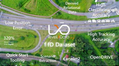 Levelxdata By Fka On Linkedin Scenarios Drivermodelling Dataset