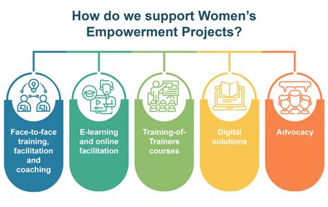Neerja Women Empowerment Donationhubs Crowdfunding Platform