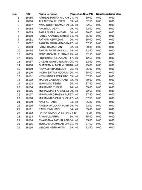Nilai Siswa Pai X Tkj2 Pdf