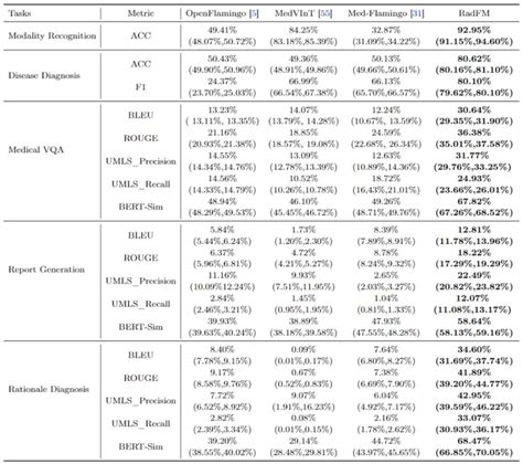 全球首个开源多模态医疗基础模型：人工打分平均超越gpt 4v、支持2d 3d放射影像 澎湃号·湃客 澎湃新闻 The Paper
