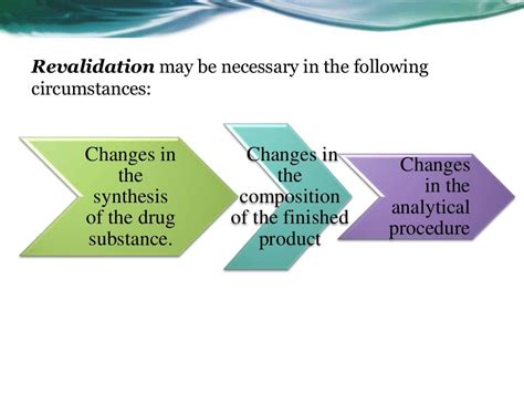 Ich Q2 Analytical Method Validation