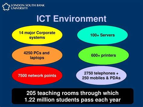 Ppt Ict Strategy Powerpoint Presentation Id 4291935
