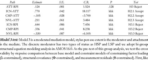 Path Coefficient And Hypothesis Test For Model 2 Download Scientific
