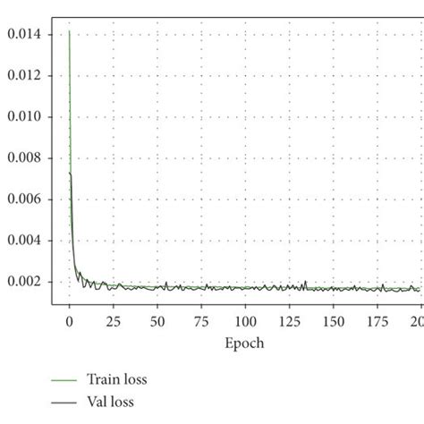 Lstm Training And Prediction A Lstm Loss Function And B Lstm