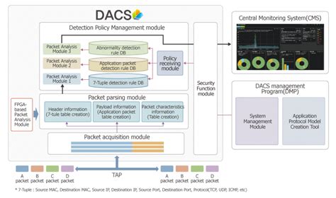 Cyber Security Dacs Sdd Cyseal Hw And Sw Design Nse Technology